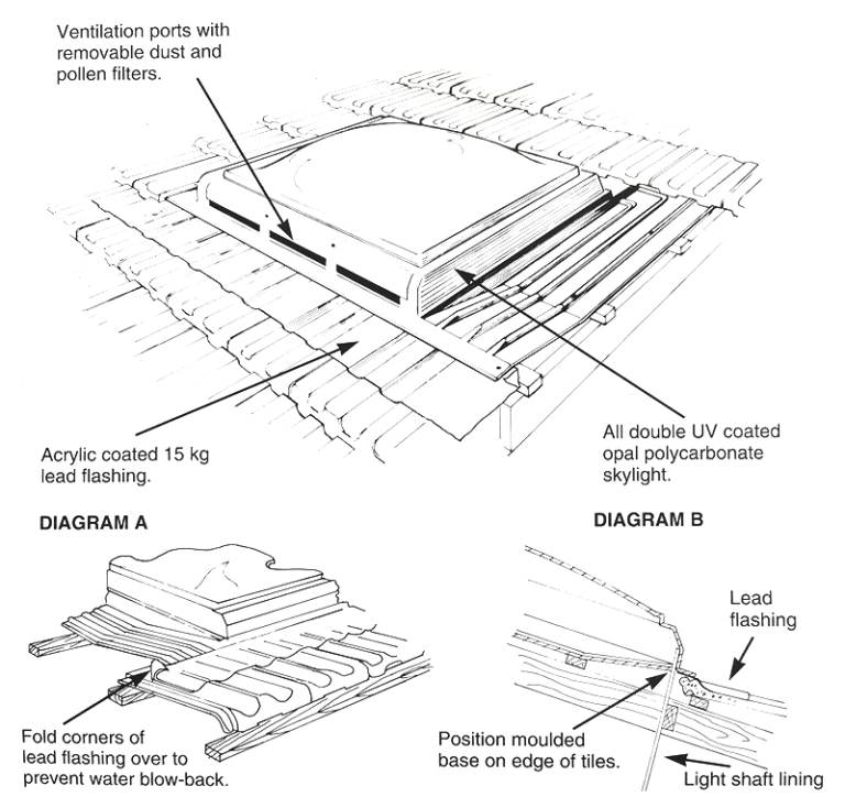 Tilelight - Atlas Skylights / Atlas Plastic Moulding